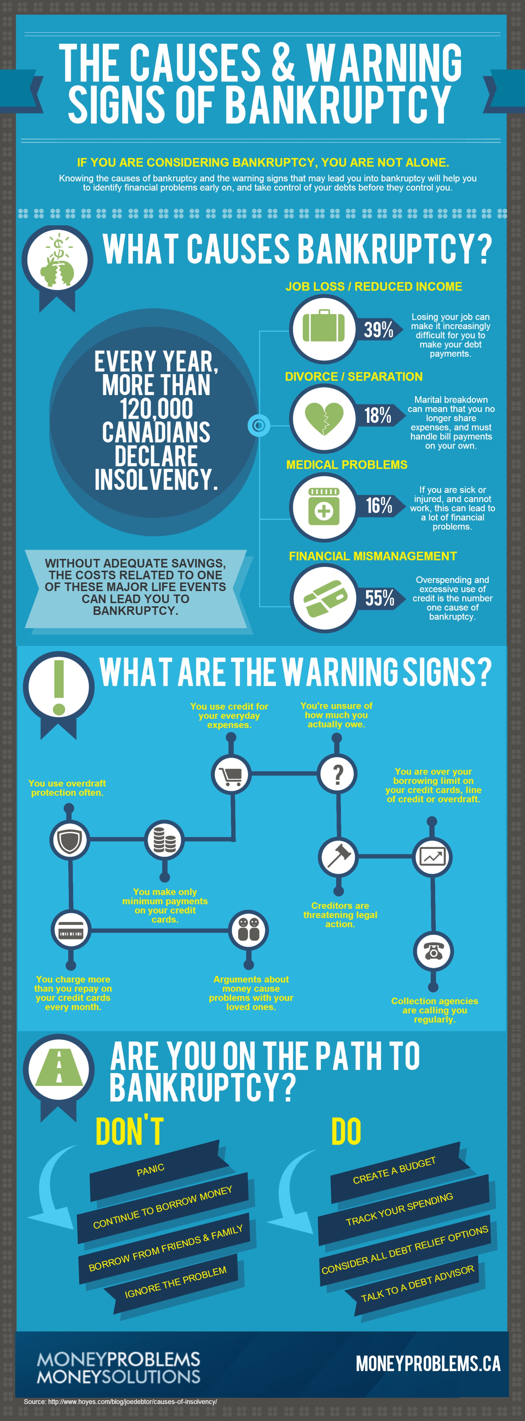 Money Causes Problems Quotes